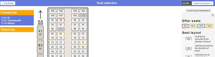 How to travel by train from London to Athens & Greece